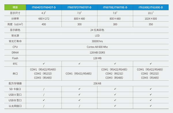 汇川触摸屏IT6000系列通用HMI - 汇川代理商,汇川变频器,汇川伺服,汇川伺服价格,汇川plc,汇川电机,汇川机器人,汇川视觉,汇川传感 ...