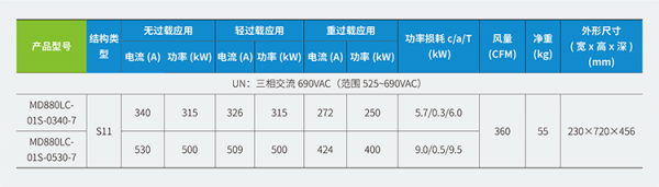 汇川变频器MD880-01S工程型风冷型 - 汇川代理商,汇川变频器,汇川伺服,汇川伺服价格,汇川plc,汇川电机,汇川机器人,汇川视觉,汇川 ...
