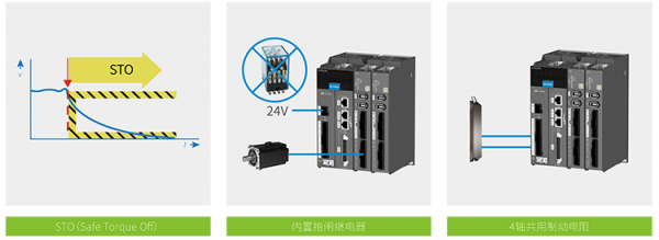 汇川伺服驱动器SV820小功率多合一伺服系列 - 汇川代理商,汇川变频器,汇川伺服,汇川伺服价格,汇川plc,汇川电机,汇川机器人,汇川视觉 ...